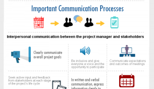 Effective communication is one of the most important components of project management. Project ...